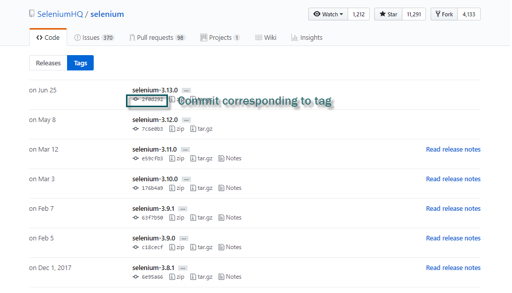 Explain Various Git Terminologies With Explanation And Examples
